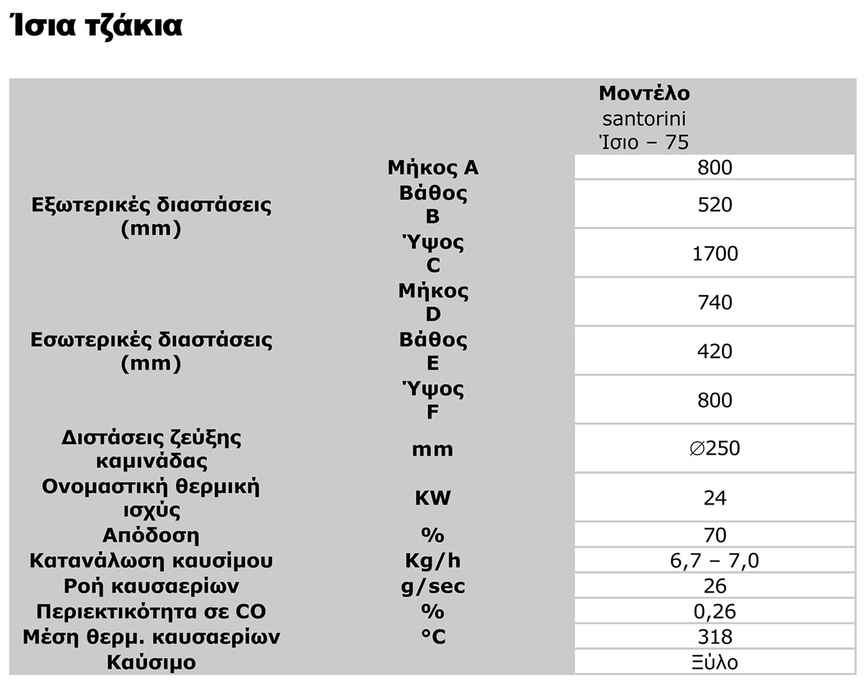 ΕΝΕΡΓΕΙΑΚΟ ΤΖΑΚΙ Santorini – Τζάκια το Καμίνι